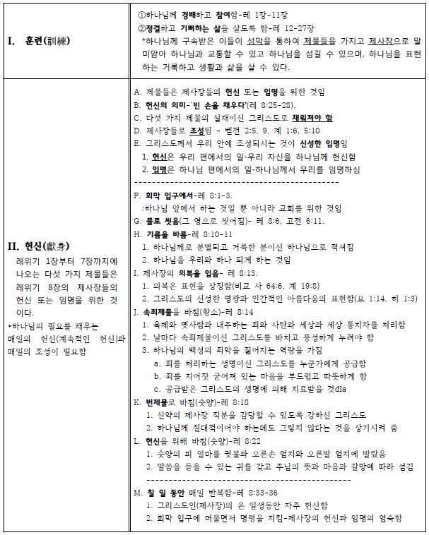 성경진리사역원(BTMK) | [2018년 여름 결정 연구] - M1 제사장들의 헌신